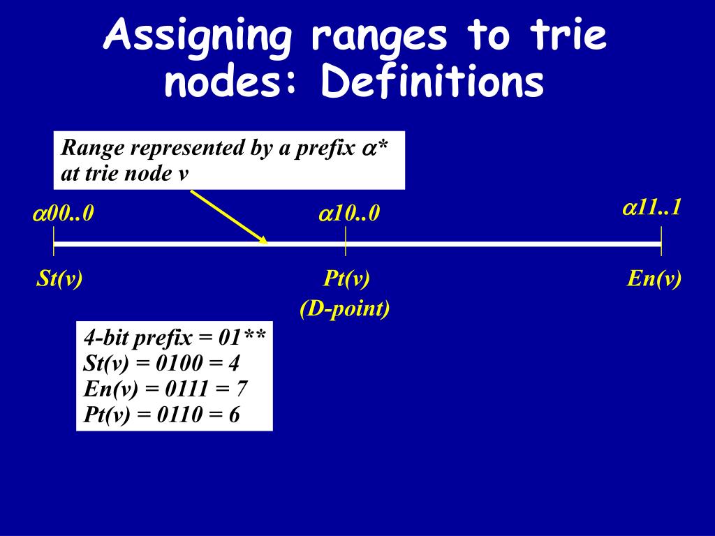 Ppt Dynamic Algorithms With Worst Case Performance For Packet Classification Powerpoint