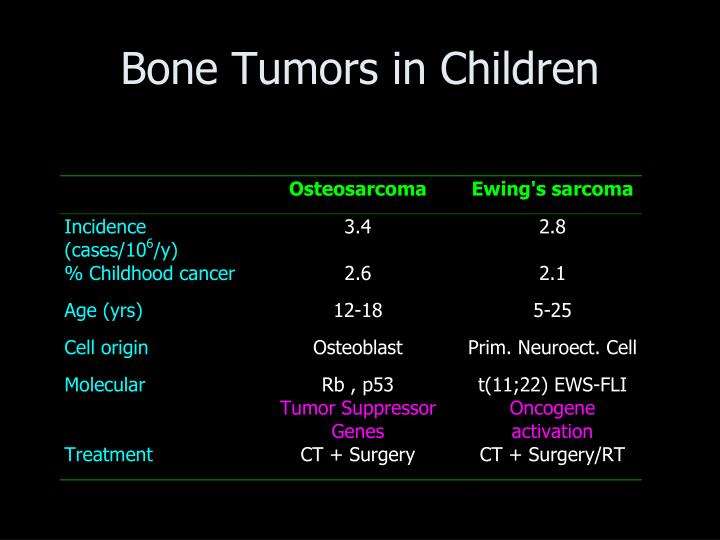 PPT - Management of OSTEOSARCOMA PowerPoint Presentation - ID:4166480