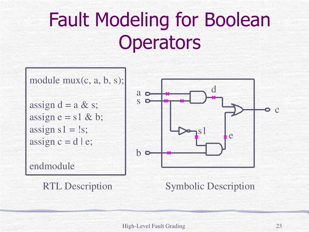 PPT - High-Level Fault Grading PowerPoint Presentation, free download ... PPT - High-Level Fault Grading PowerPoint Presentation, free download ...