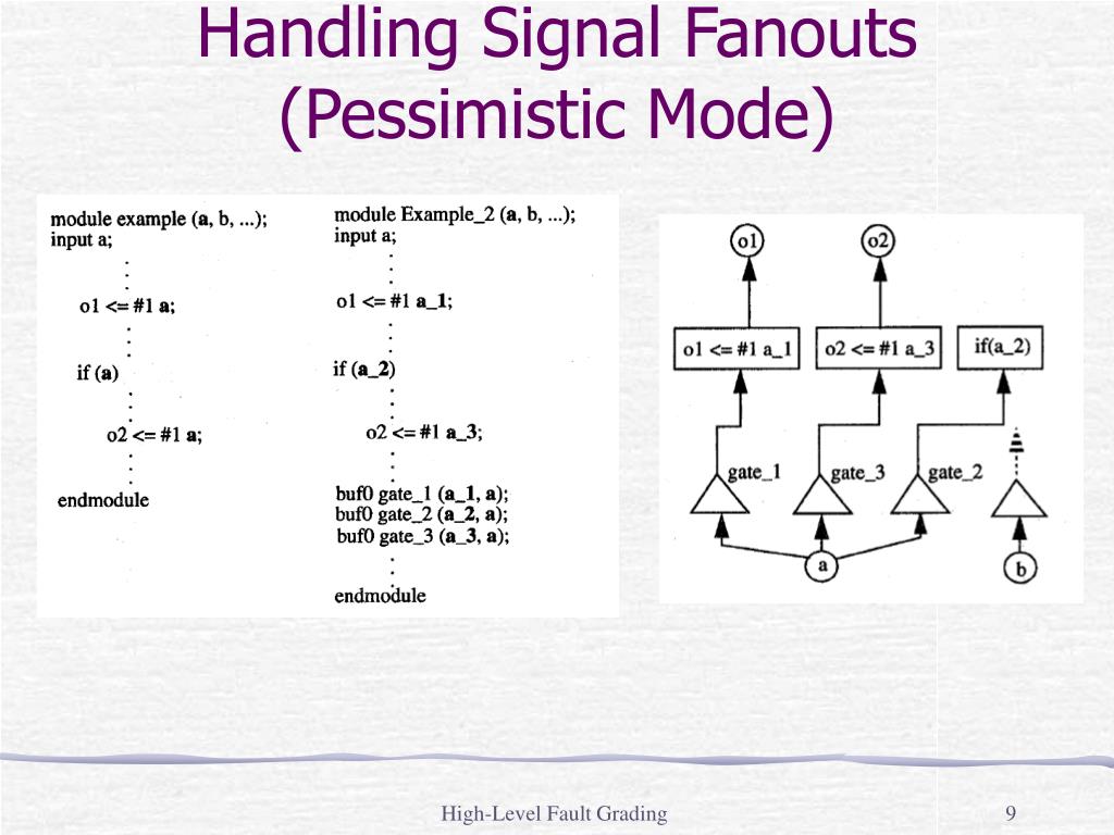 PPT - High-Level Fault Grading PowerPoint Presentation, free download ... PPT - High-Level Fault Grading PowerPoint Presentation, free download ...