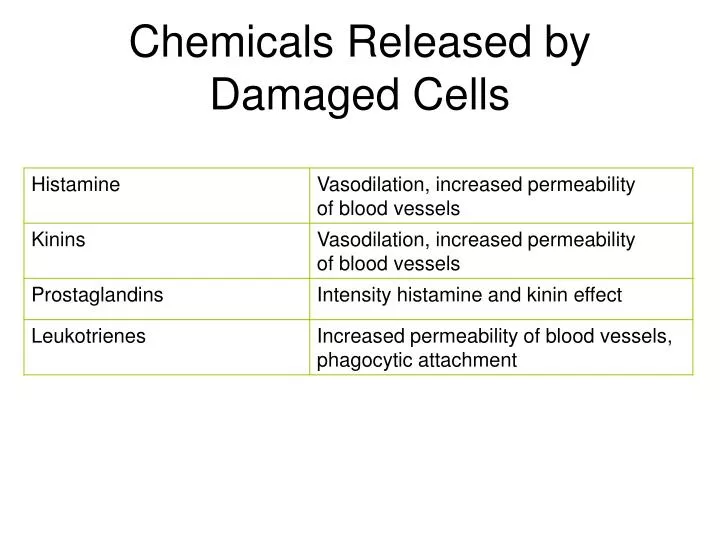 PPT - Chemicals Released by Damaged Cells PowerPoint Presentation, free ...