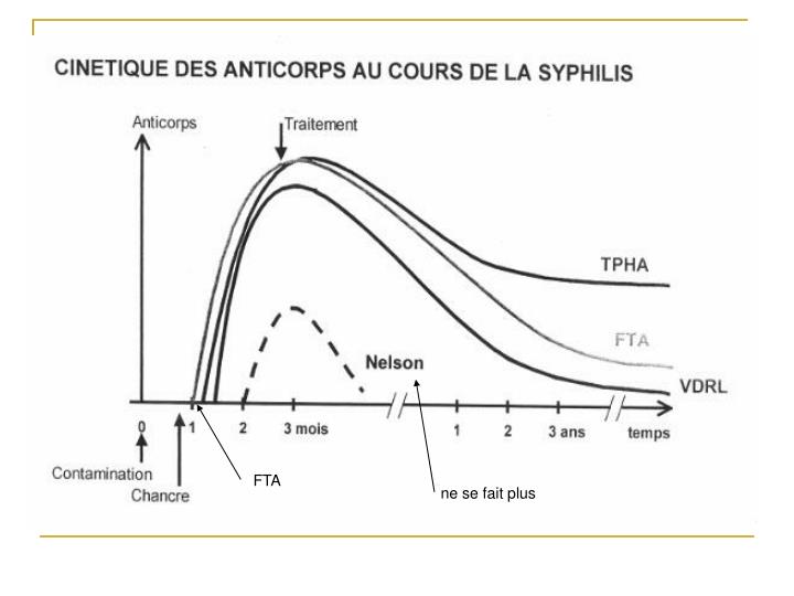 PPT - Syphilis : diagnostic clinique (1) PowerPoint Presentation - ID ...