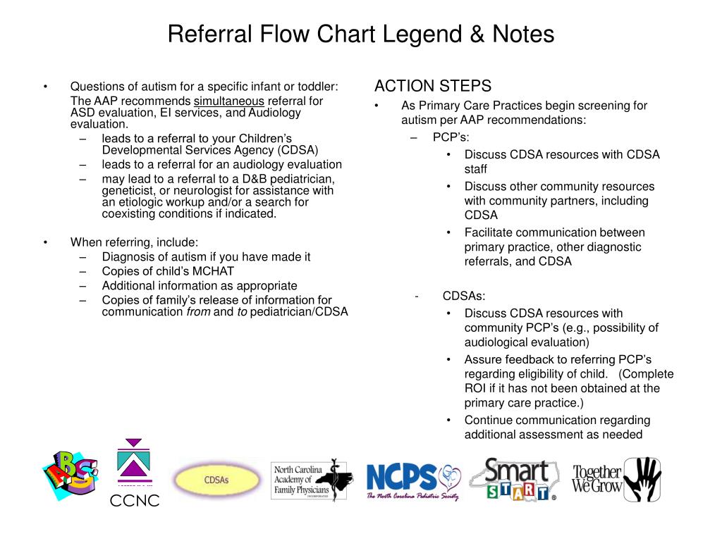 PPT - Notes: PowerPoint Presentation, free download - ID:4167307