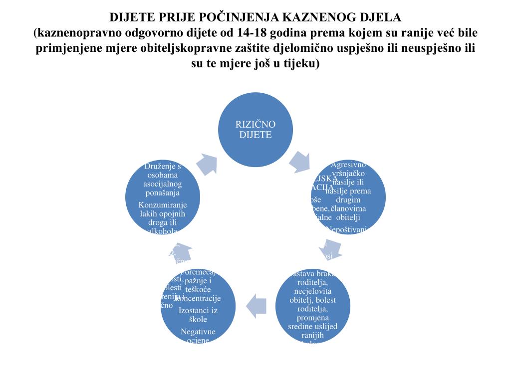 PPT - Dijana Rizvić sutkinja za mladež Općinskog kaznenog suda u ...