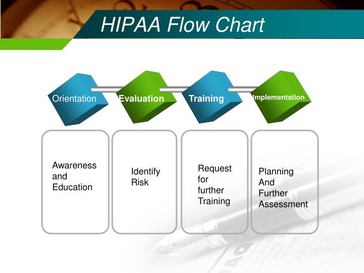 PPT - Data Privacy PowerPoint Presentation - ID:4169080