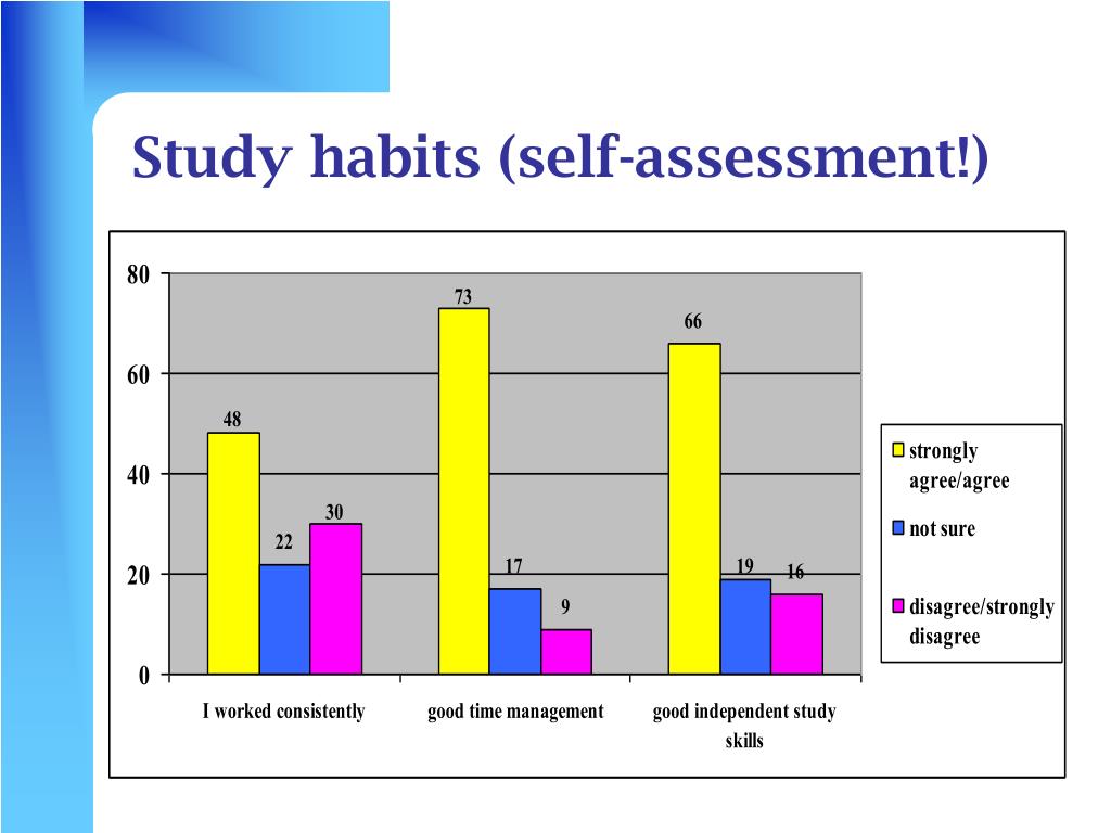 PPT - Where did it all go right? Study habits, attitudes & expectations ...