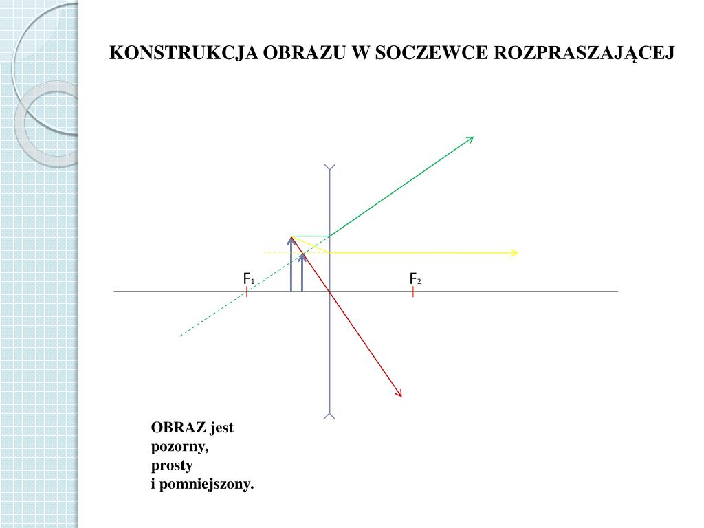 PPT - Jak powstają obrazy w soczewkach PowerPoint Presentation, free ... PPT - Jak powstają obrazy w soczewkach PowerPoint Presentation, free ...