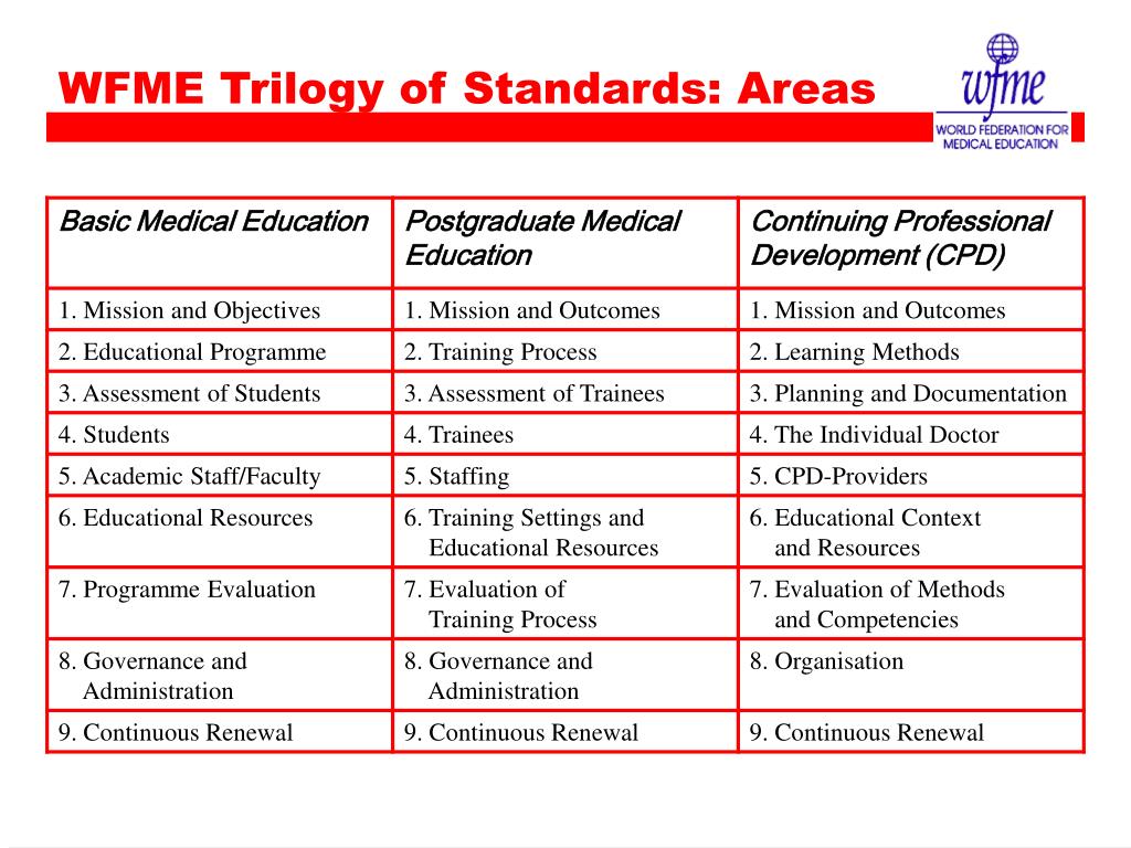 PPT - WFME WORLD FEDERATION FOR MEDICAL EDUCATION PowerPoint ...