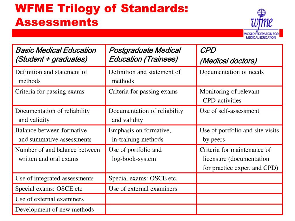 PPT - WFME WORLD FEDERATION FOR MEDICAL EDUCATION PowerPoint ...