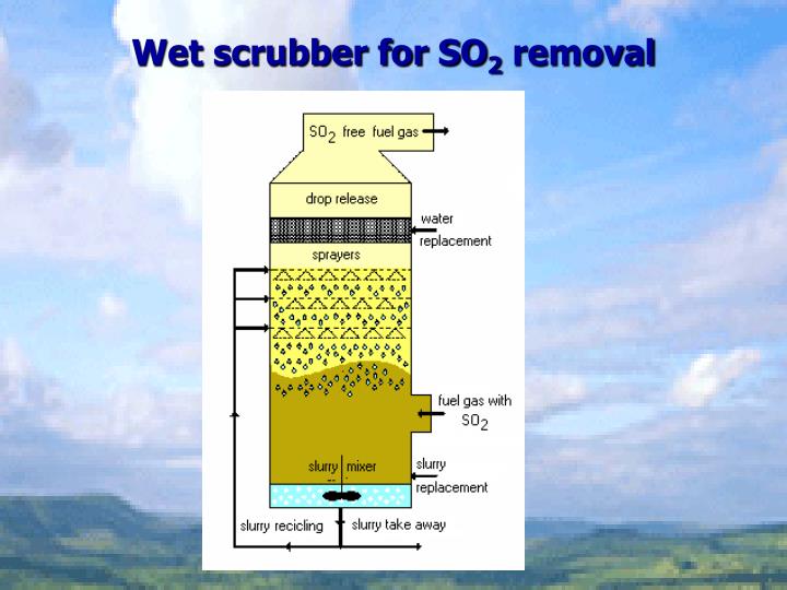 PPT - Sulfur oxides PowerPoint Presentation - ID:4172151