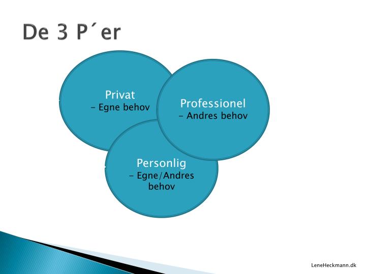 PPT - Hva er god klasseledelse ? PowerPoint Presentation - ID:4172642