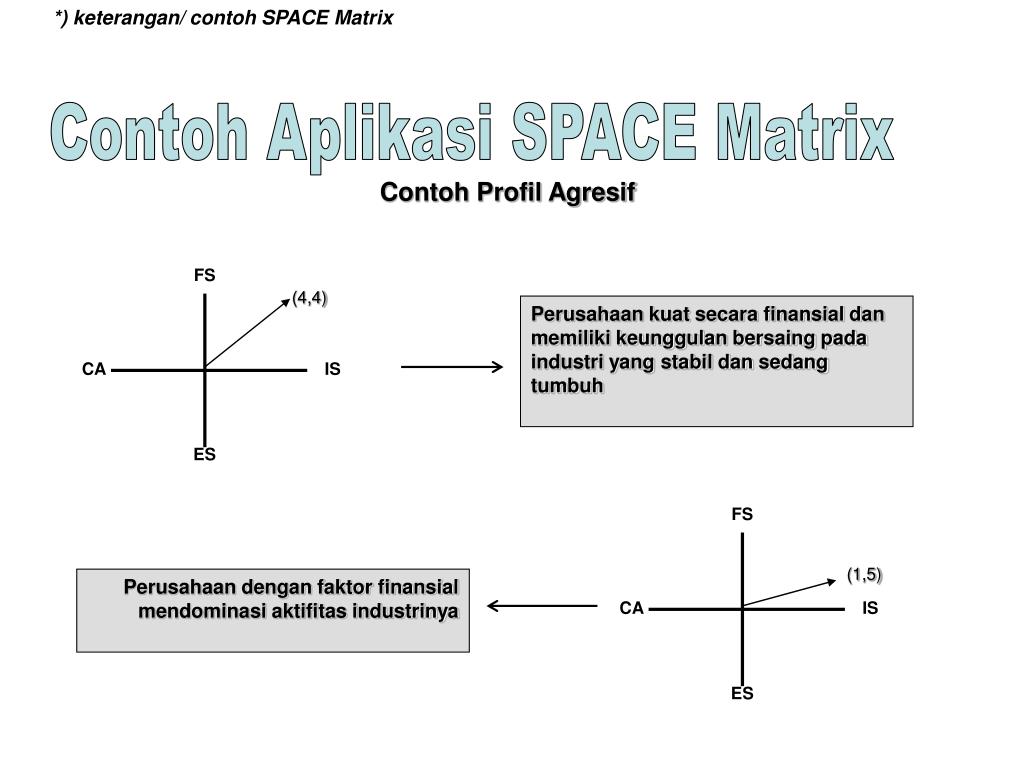 PPT - RENCANA STRATEGI DAN STRATEGI OPERASIONAL Dari VISI sampai ...