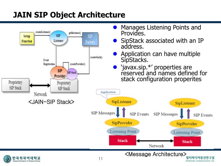 PPT - Video Conference over SIP using VOCAL PowerPoint Presentation ...