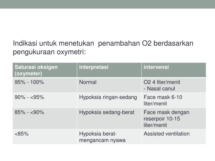 PPT - Pemenuhan Kebutuhan Oksigenasi PowerPoint Presentation - ID:4173730