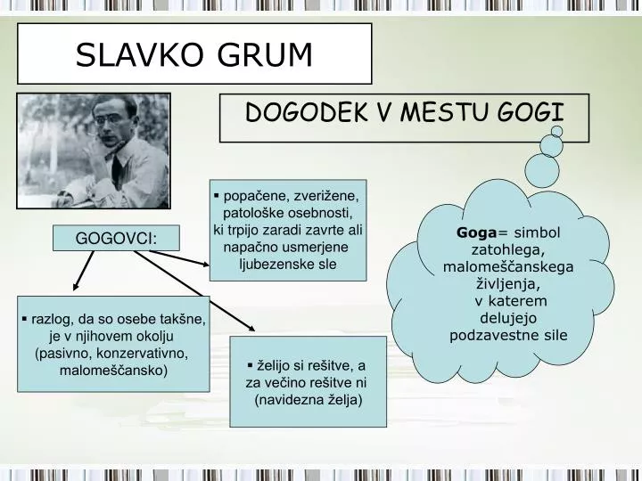 PPT - SLAVKO GRUM PowerPoint Presentation, free download - ID:4173743