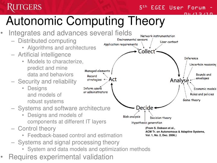 PPT - Addressing Complexity in Emerging Cyber-Ecosystems – Exploring ...