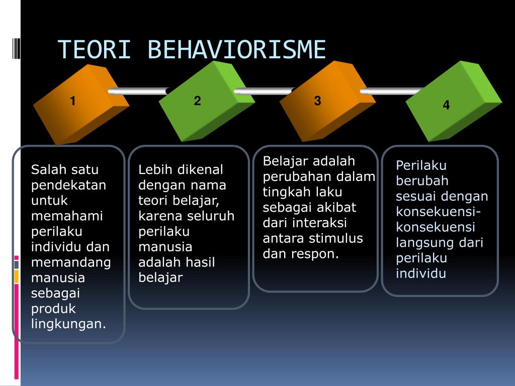 PPT - TEORI BELAJAR DAN PEMBELAJARAN IPS Dr. Salamah , M. Pd PowerPoint ...