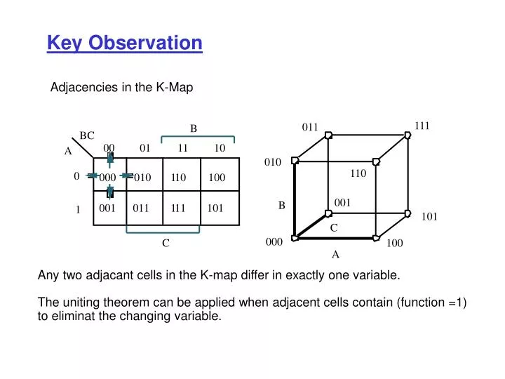 PPT - Key Observation PowerPoint Presentation, free download - ID:4175129