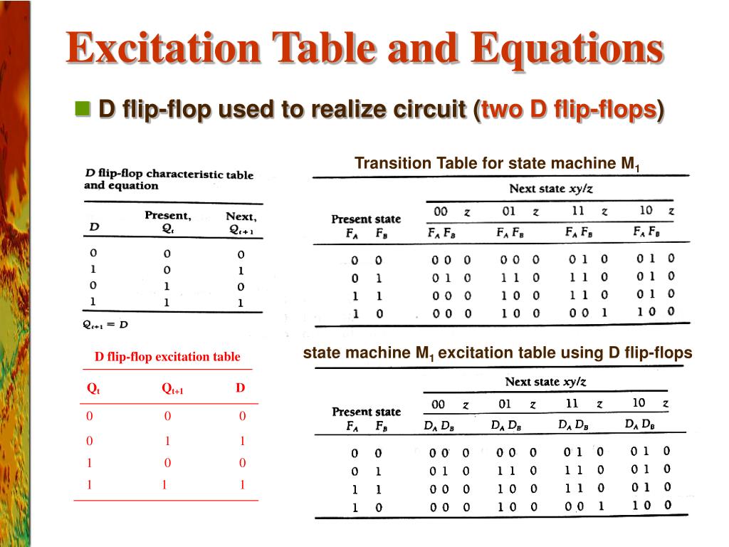 PPT - CHAPTER 6 Sequential Circuits’ Analysis PowerPoint Presentation ... PPT - CHAPTER 6 Sequential Circuits’ Analysis PowerPoint Presentation ...