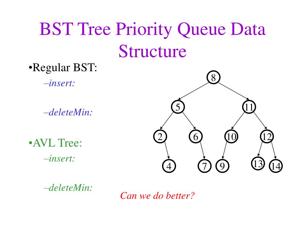 Ppt Cse 326 Data Structures Lecture 13 Priority Queues And Binary Heaps Powerpoint