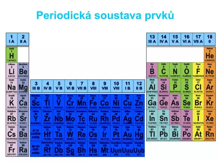 PPT - Periodická soustava prvků PowerPoint Presentation, free download ...