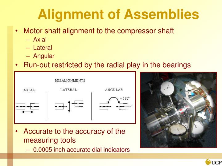 PPT - Development, Fabrication, and Testing of a Miniature Centrifugal ...