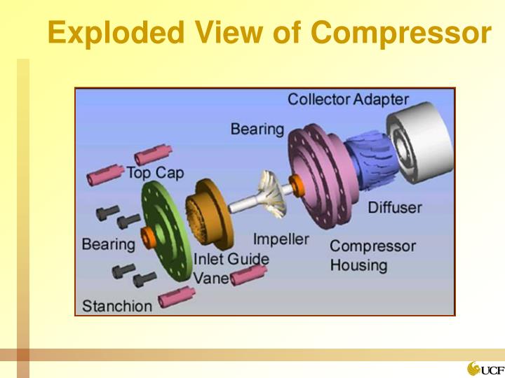 PPT - Development, Fabrication, and Testing of a Miniature Centrifugal ...