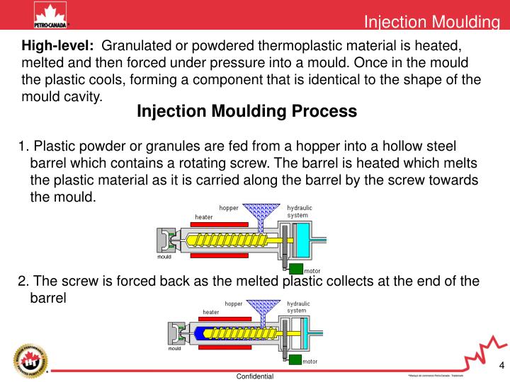 PPT - Plastic Manufacturing Processes PowerPoint Presentation - ID:4176129