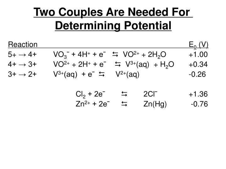 PPT - The Oxidation States of Vanadium PowerPoint Presentation - ID:4176570