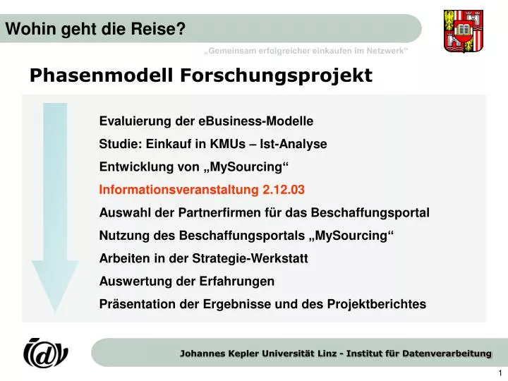 PPT - Phasenmodell Forschungsprojekt PowerPoint Presentation, free ...