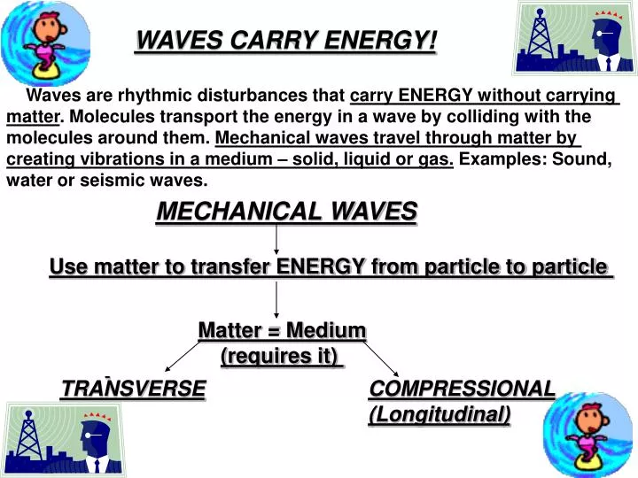 PPT - WAVES CARRY ENERGY! Waves are rhythmic disturbances that carry ...