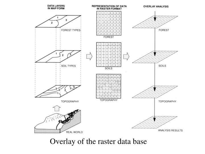 PPT - 1. Outdoor Propagation Models 1.1 Longley-Rice Model 1.2 Okumura ...