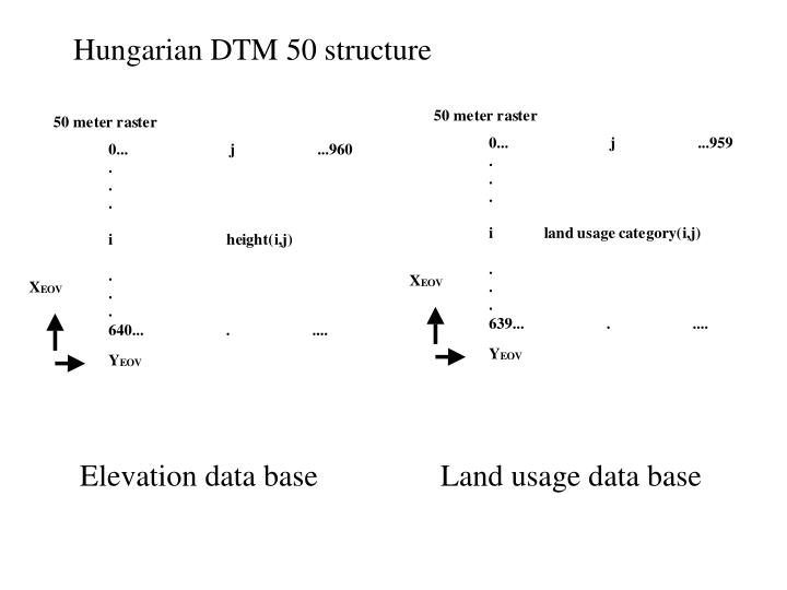 PPT - 1. Outdoor Propagation Models 1.1 Longley-Rice Model 1.2 Okumura ...