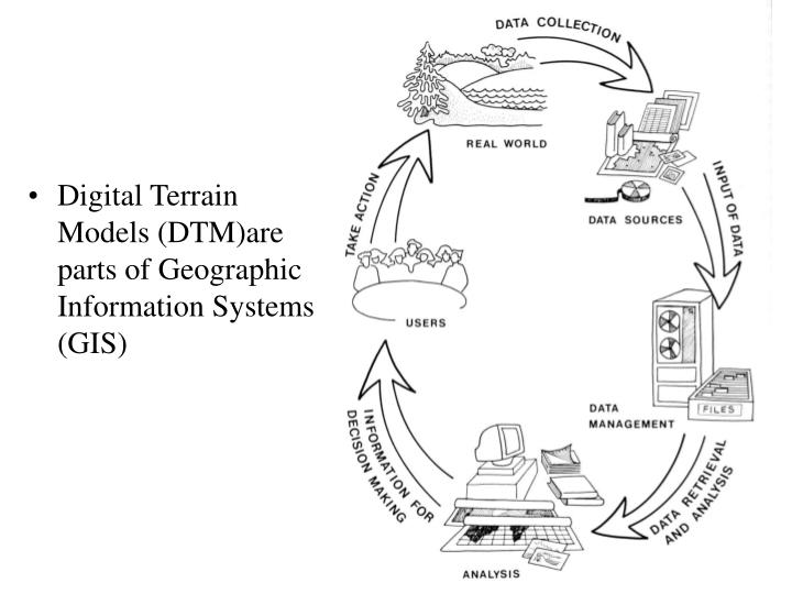 PPT - 1. Outdoor Propagation Models 1.1 Longley-Rice Model 1.2 Okumura ...