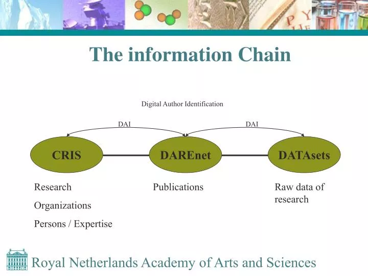 PPT - The information Chain PowerPoint Presentation, free download - ID ...
