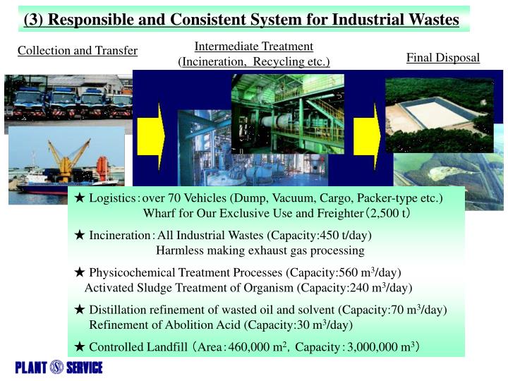 PPT - The utilization of the industrial waste PowerPoint Presentation ...