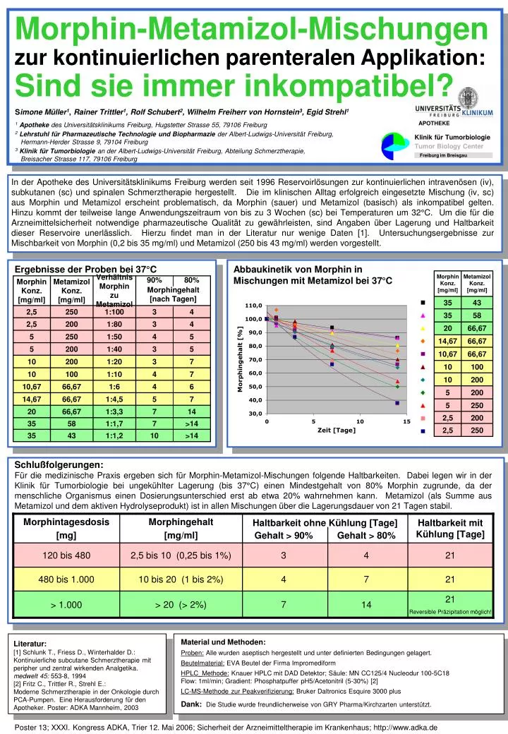 PPT - Material und Methoden: PowerPoint Presentation, free download - ID:4180029