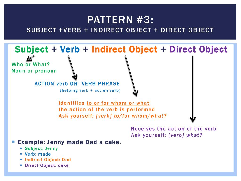 Verb Patterns презентация 87 фото