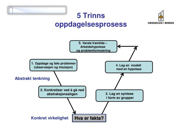 PPT - Kvalitetsledelse Tema: 5.3. Kontinuerlig forbedring ...