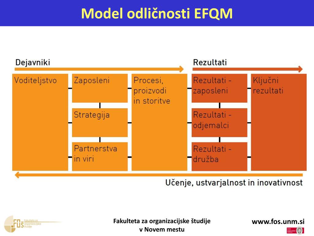 PPT - POT KAKOVOSTI ŠOLSTVA SE MORA ZAČETI Z REDEFINICIJO POSLANSTVA ...