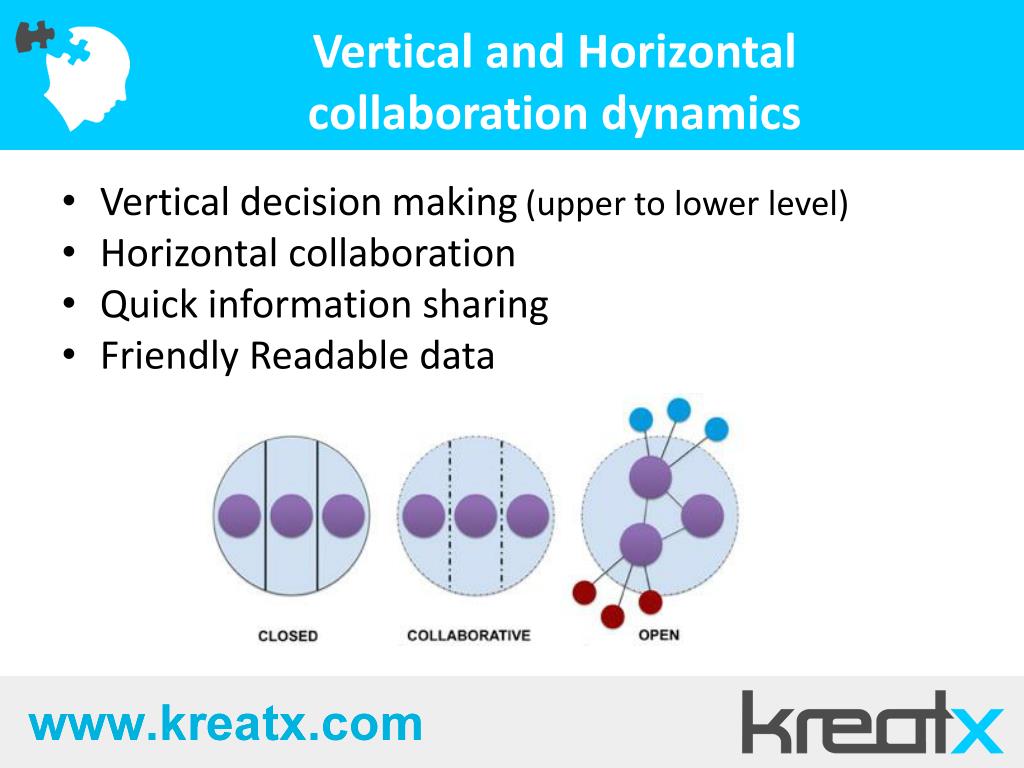 PPT - Authors: Avenir Cokaj , Enor Nakuci , Florian Demi, Lejdi Koci ...