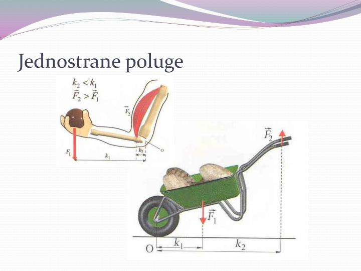 PPT - Poluga i primjena poluge PowerPoint Presentation - ID:4181227