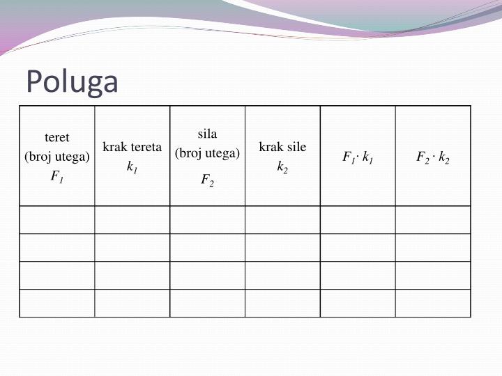 PPT - Poluga i primjena poluge PowerPoint Presentation - ID:4181227