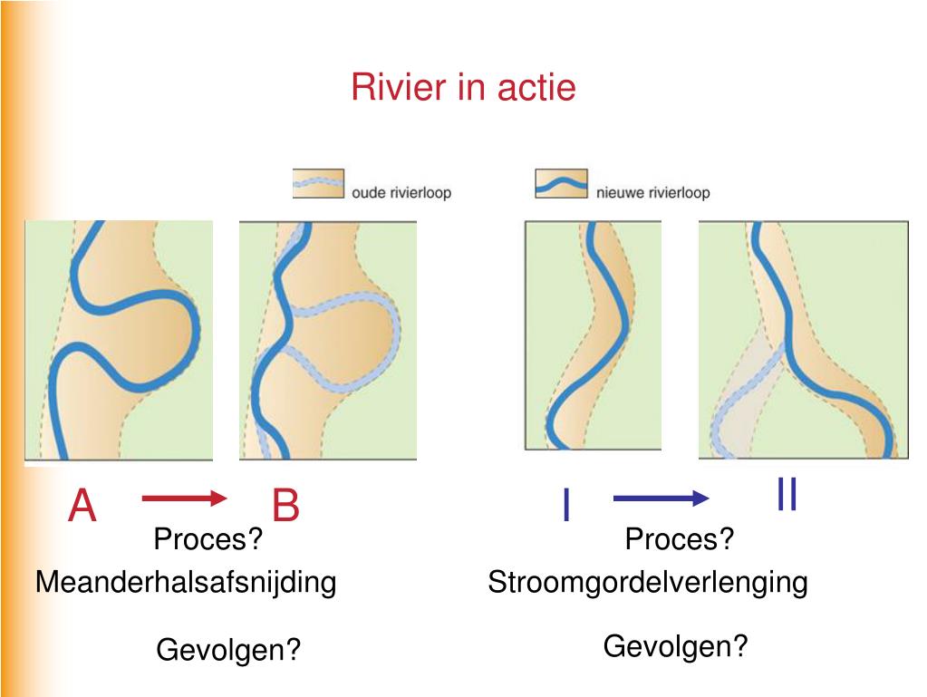 PPT - Hoofdstuk 4 Nederland: wateroverlast – De achterdeur lekt ...