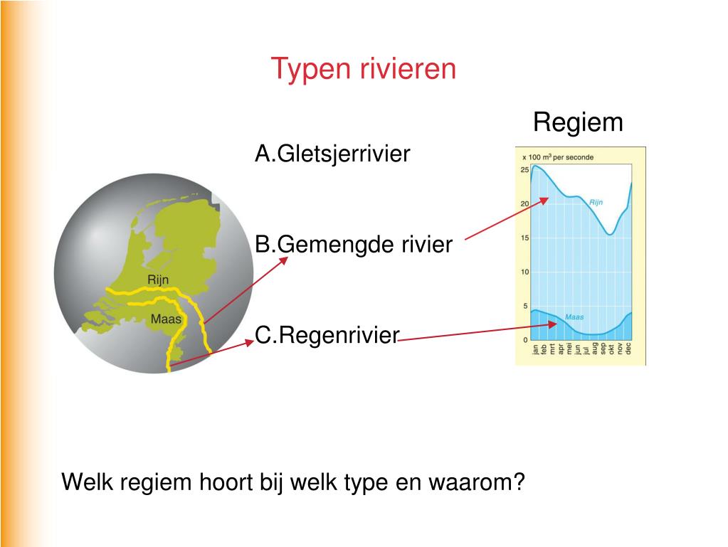 PPT - Hoofdstuk 4 Nederland: wateroverlast – De achterdeur lekt ...