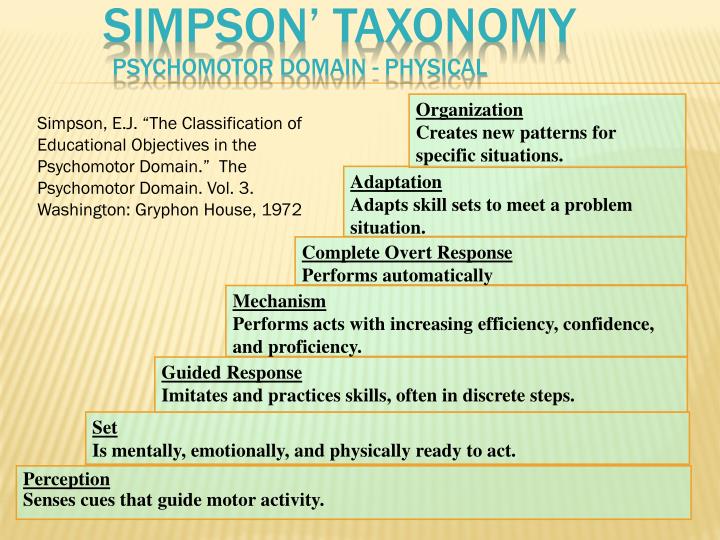 PPT - The Domains of Learning PowerPoint Presentation - ID:4182154