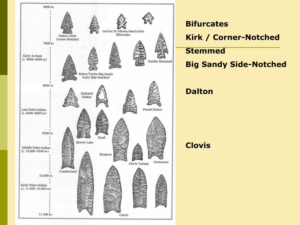 PPT - Archaeology of North America PowerPoint Presentation, free download - ID:4182451