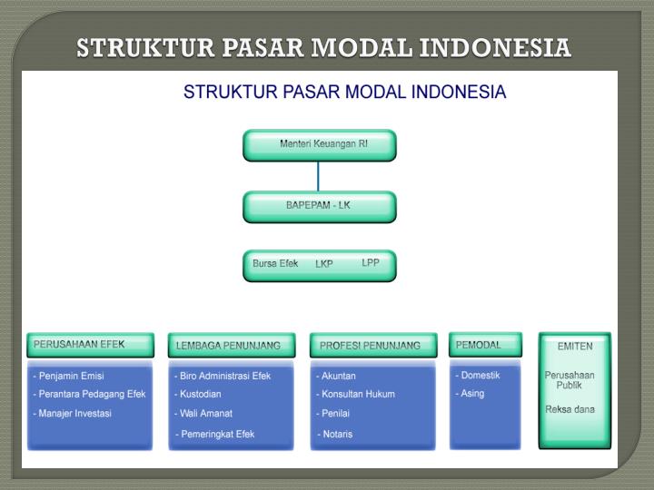 Ppt Pasar Modal Powerpoint Presentation Id 4182879