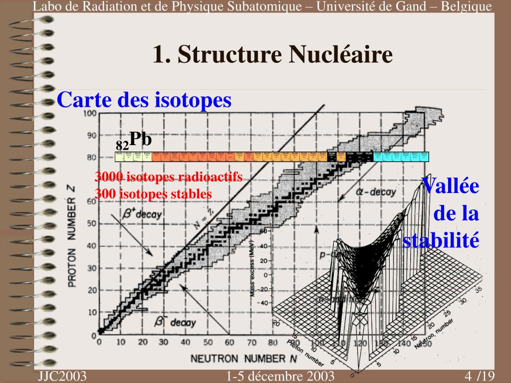 PPT - La coexistence des formes nucléaires différentes dans les ...