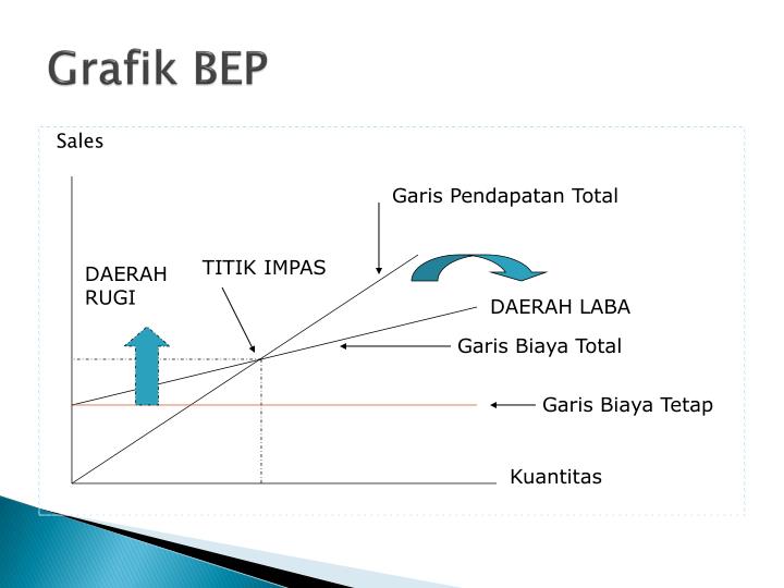 PPT - BREAK EVEN POINT PowerPoint Presentation - ID:4183730
